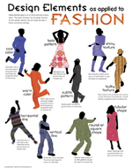 $28.45 - LZX-4238 - Elements and Principles of Fashion Design Poster ...